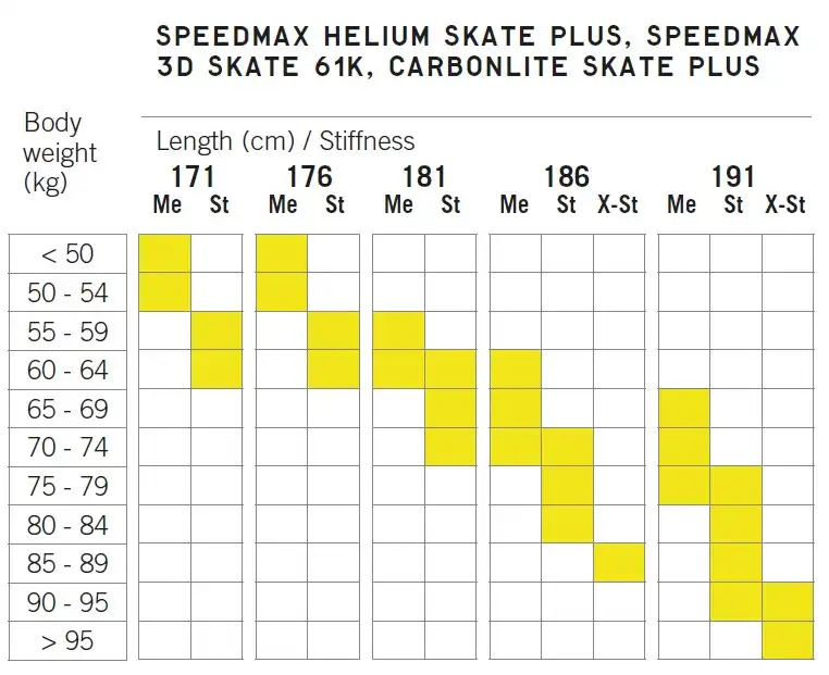 FISCHER SPEEDMAX HELIUM SKATE PLUS 2024/25 | Sporticus